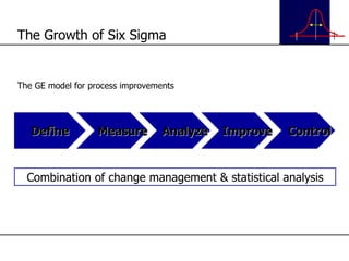 Basic Six Sigma Presentation | PPT