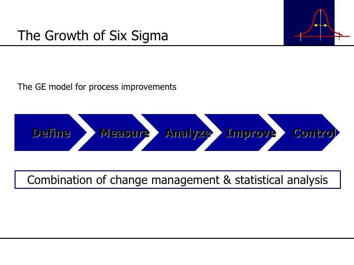 Basic Six Sigma Presentation