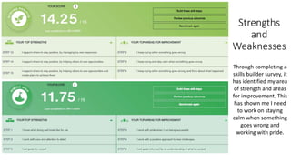 my skills and career aspirations.pptx