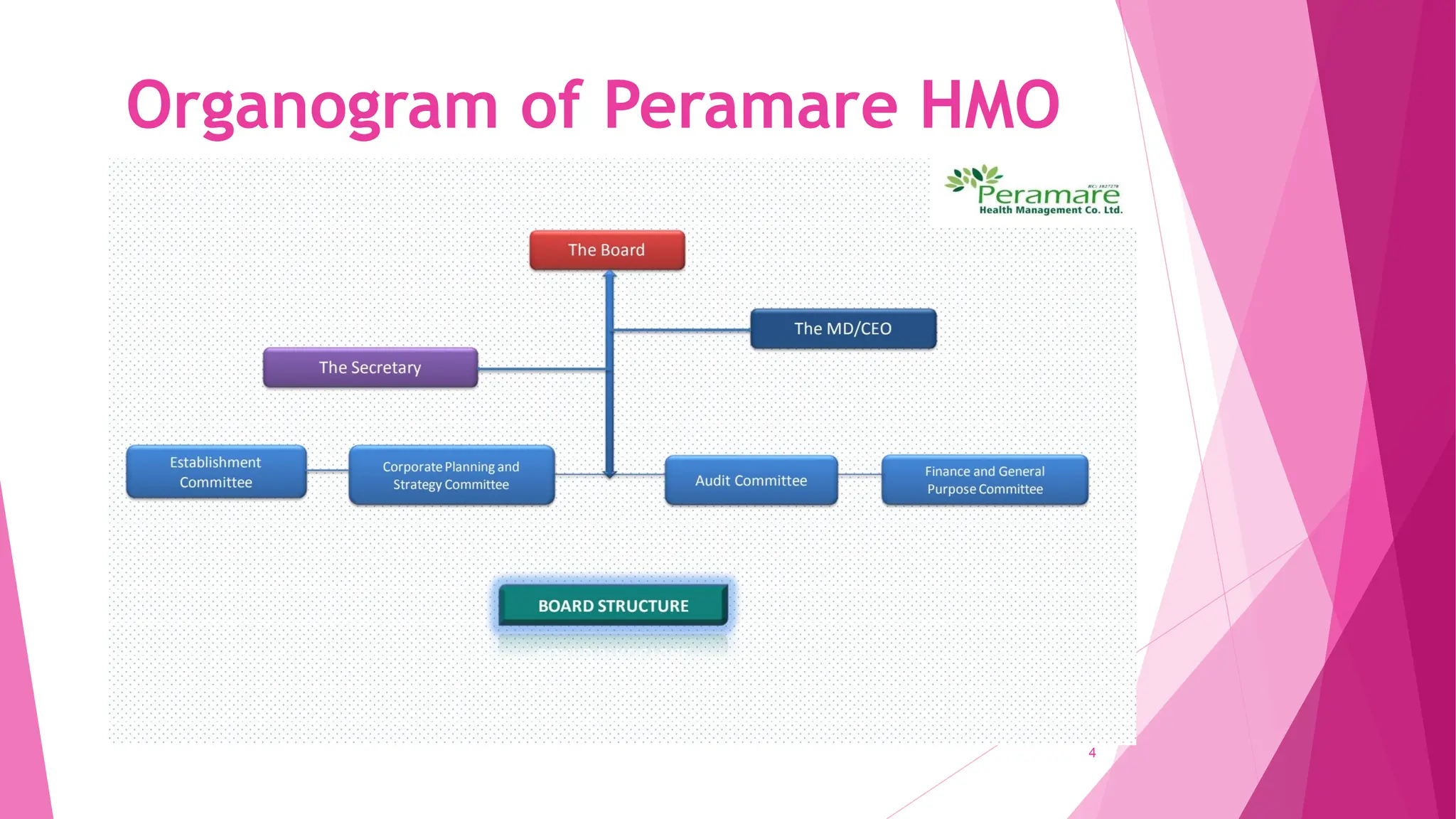 MY CERVICAL CANCER presentation SLIDE-1.pptx | Free Download