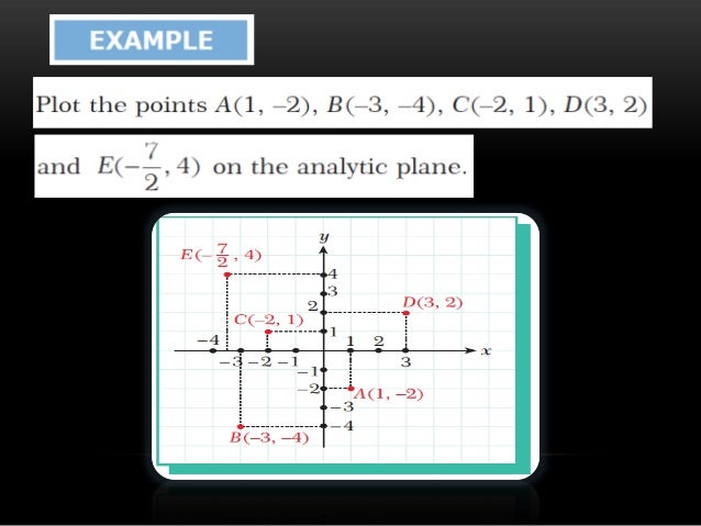 Analytical geometry Grade 10