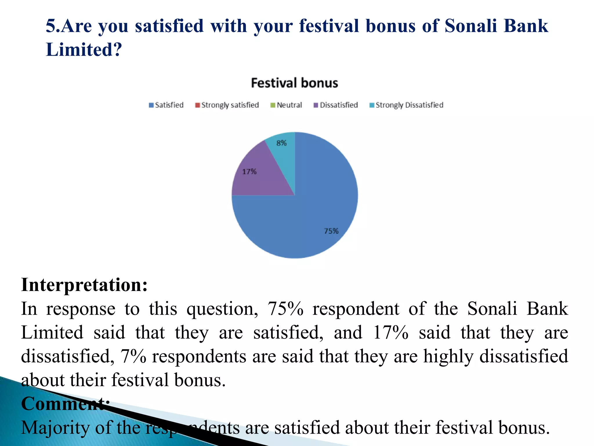 Compensation Management System of Sonali Bank Limited | PPTX
