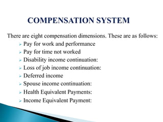 Compensation Management System of Sonali Bank Limited | PPTX