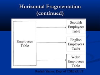 Distributed Database Management Systems (Distributed DBMS) | PPT