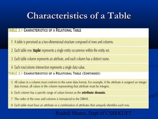 Database Tables and Data Types | PPT
