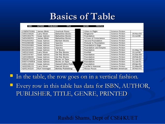 Database Tables and Data Types