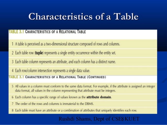 Database Tables and Data Types