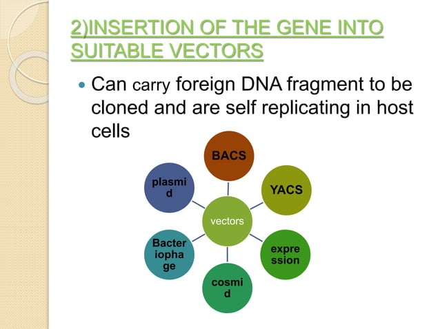 Recombinant DNA Technology and Drug Discovery | PPTX | Biotech and ...