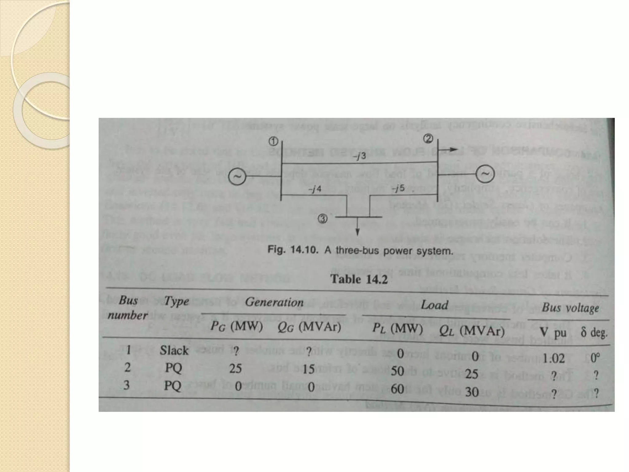 Gauss Siedel method of Load Flow | PPTX