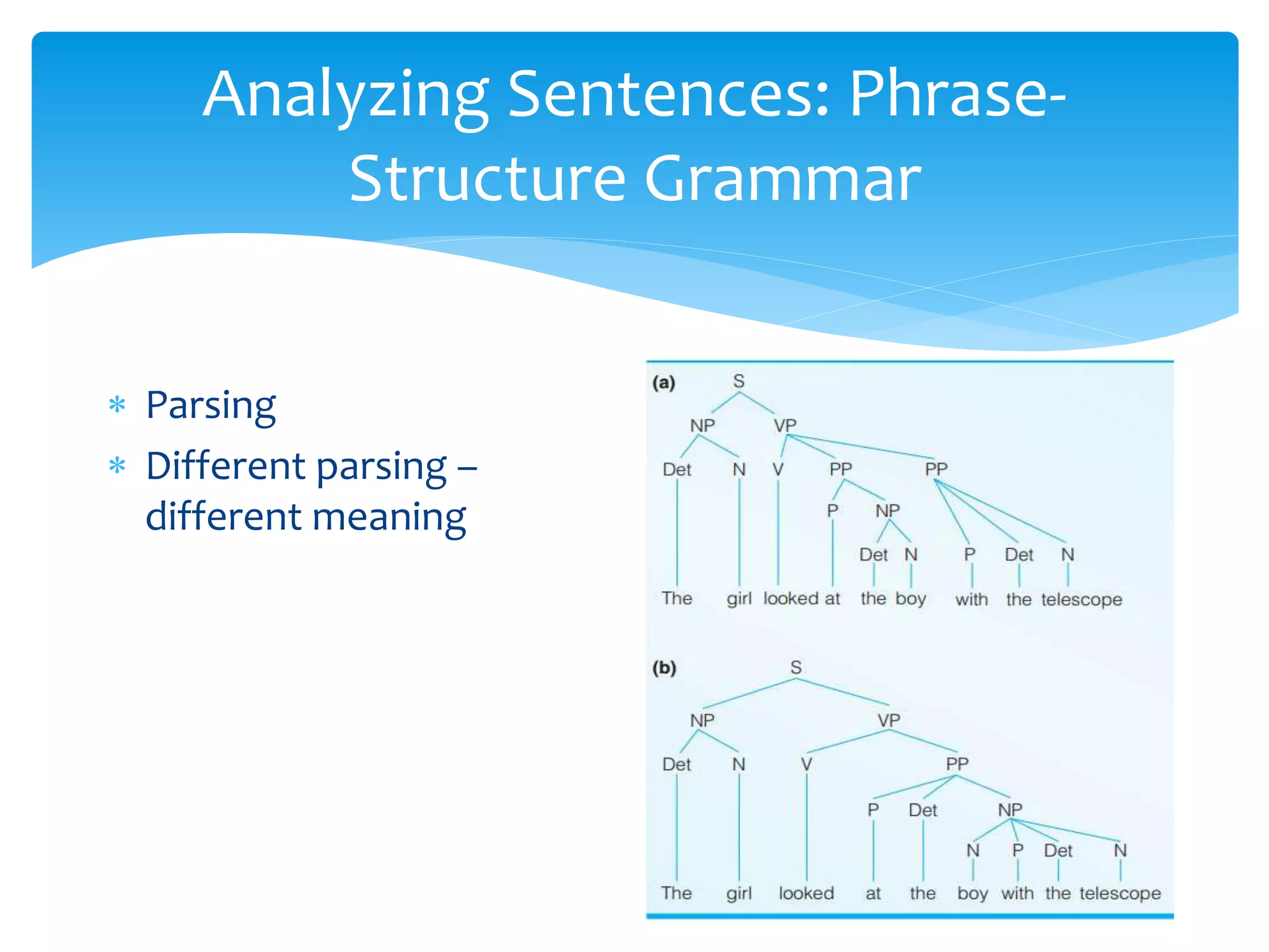 Language in cognitive psychology | PPTX