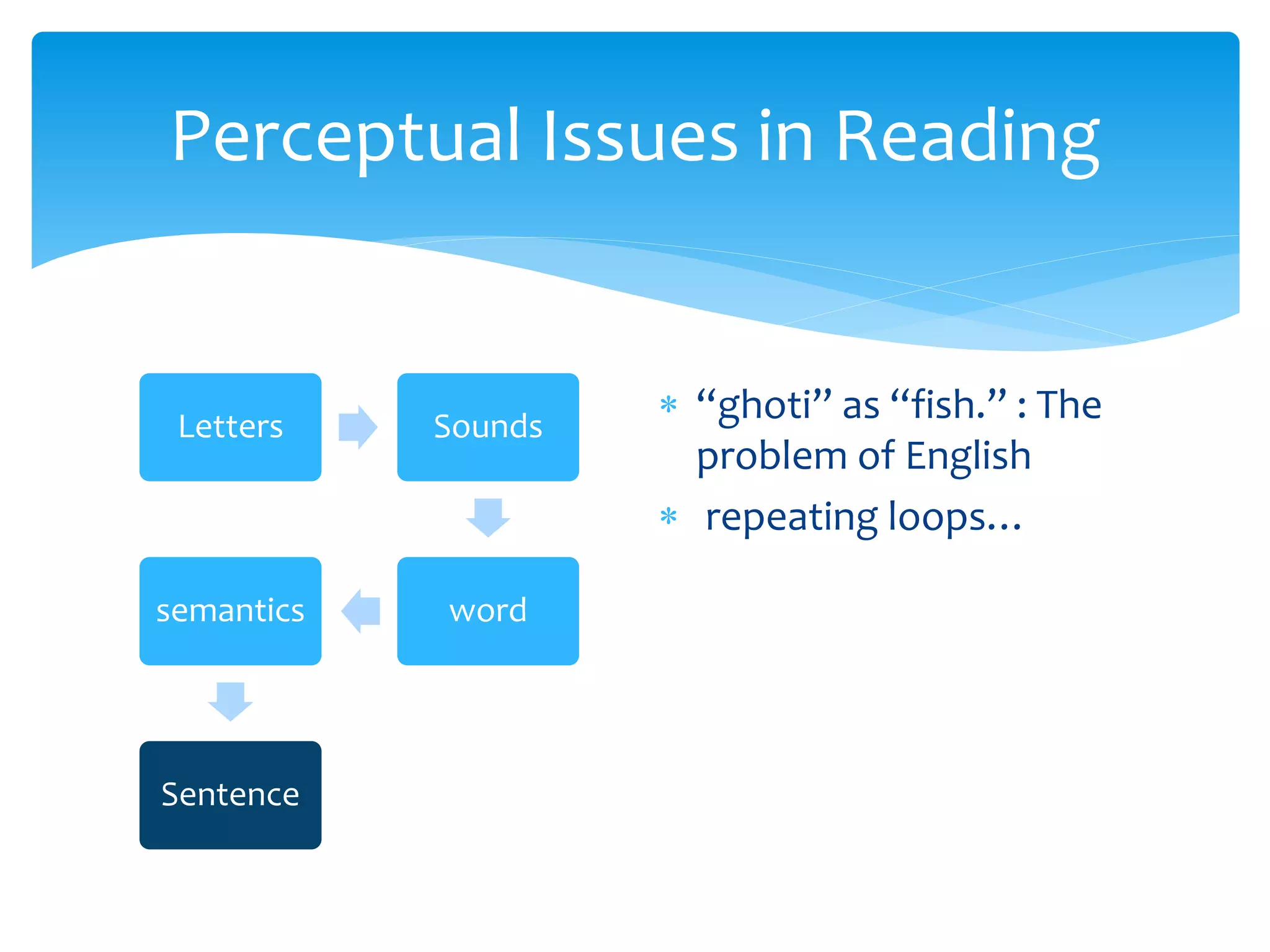 Language in cognitive psychology | PPTX