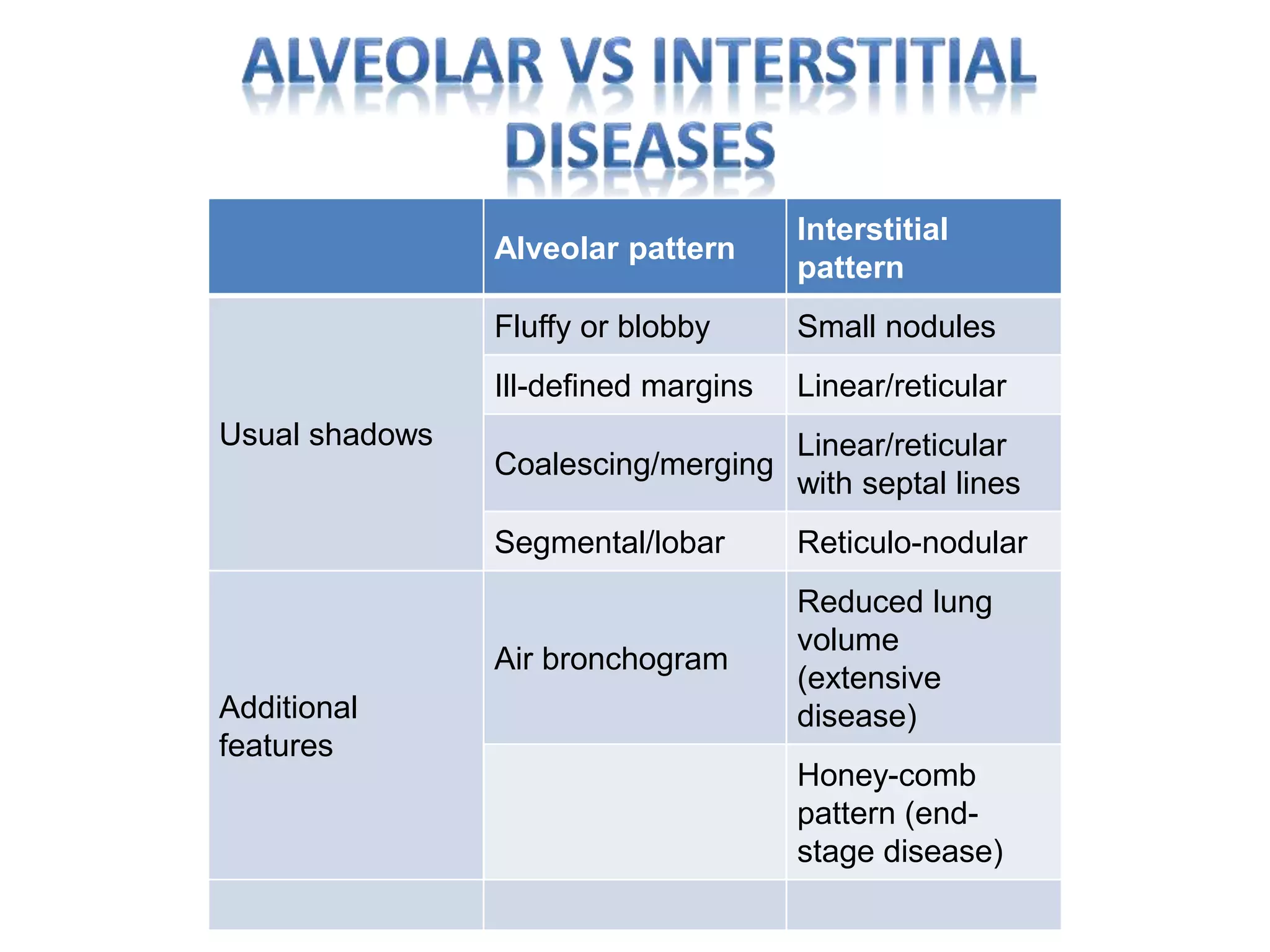 chest x ray alveolar diseases.pptx