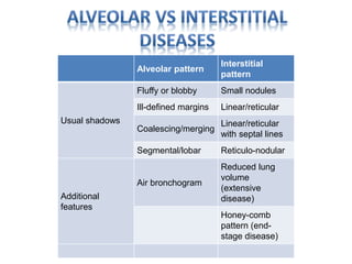 chest x ray alveolar diseases.pptx