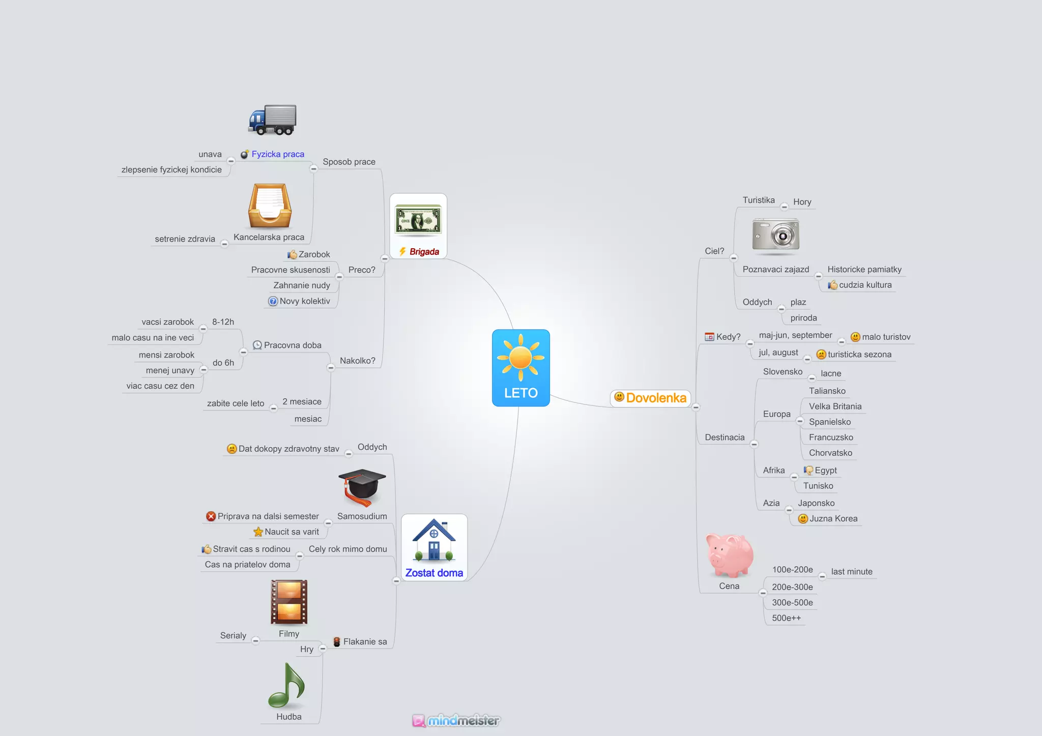 Myslienkova mapa | PDF