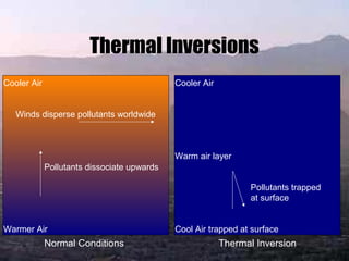 My smog | PPT | Indoor Environmental Quality | Home & Garden