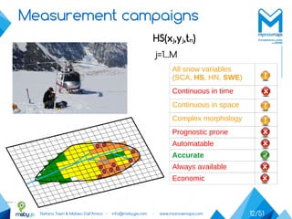 Mysnowmaps: snow maps display and snow data crowdsourcing | PDF