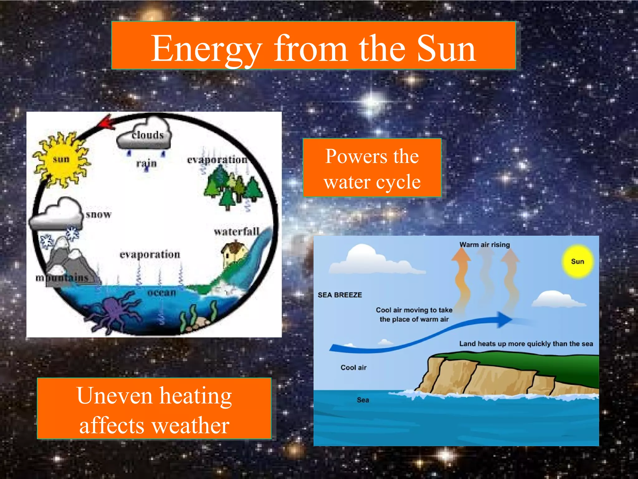 The Sun and our Solar System | PPT