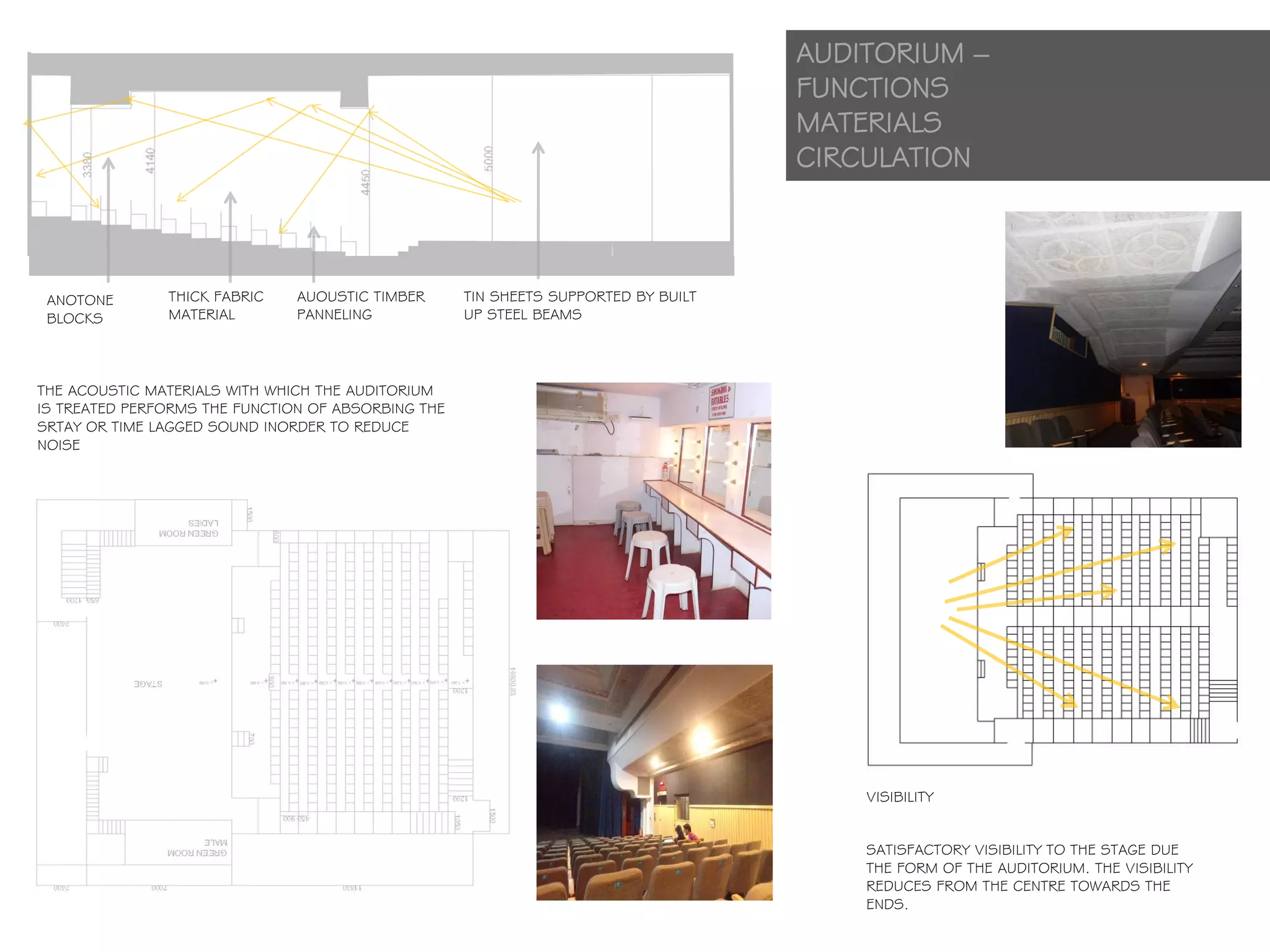 Mysore auditorium, matunga - ACOUSTICS - AUDITORIUM - MUMBAI | PDF