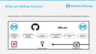 Github Actions for CI/CD Setup | MuleSoft Mysore Meetup #5 | PPT | Free Download