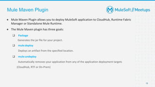 Github Actions for CI/CD Setup | MuleSoft Mysore Meetup #5 | PPT