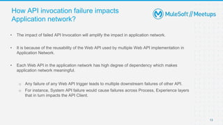 Designing Fault Tolerant APIs to keep Application Network Intact | MuleSoft Mysore Meetup #23 | PPTX