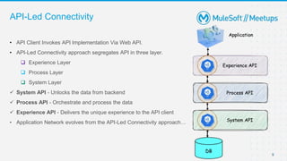 Designing Fault Tolerant APIs to keep Application Network Intact | MuleSoft Mysore Meetup #23 | PPTX
