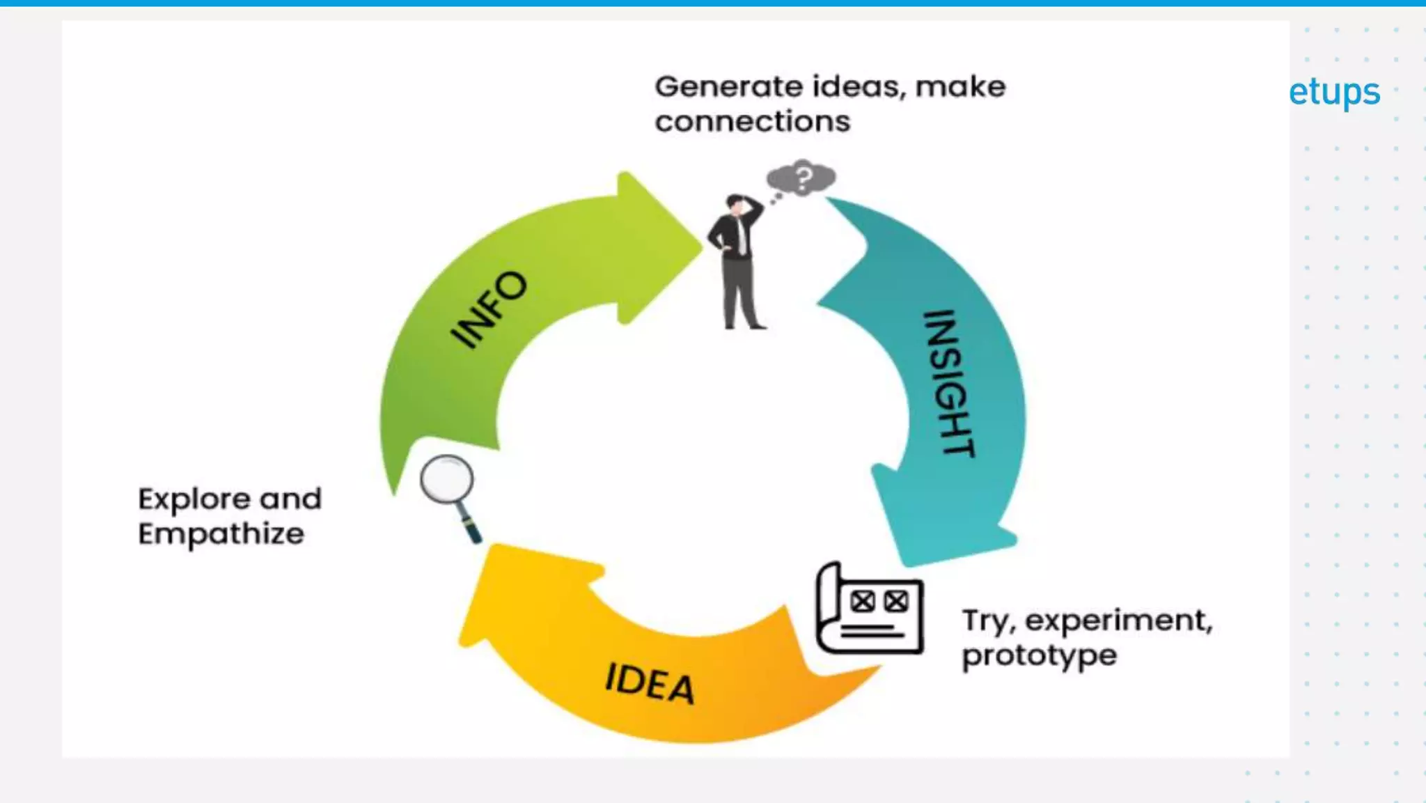 Application Design Thinking wrt Integration Architecture - Part I ...