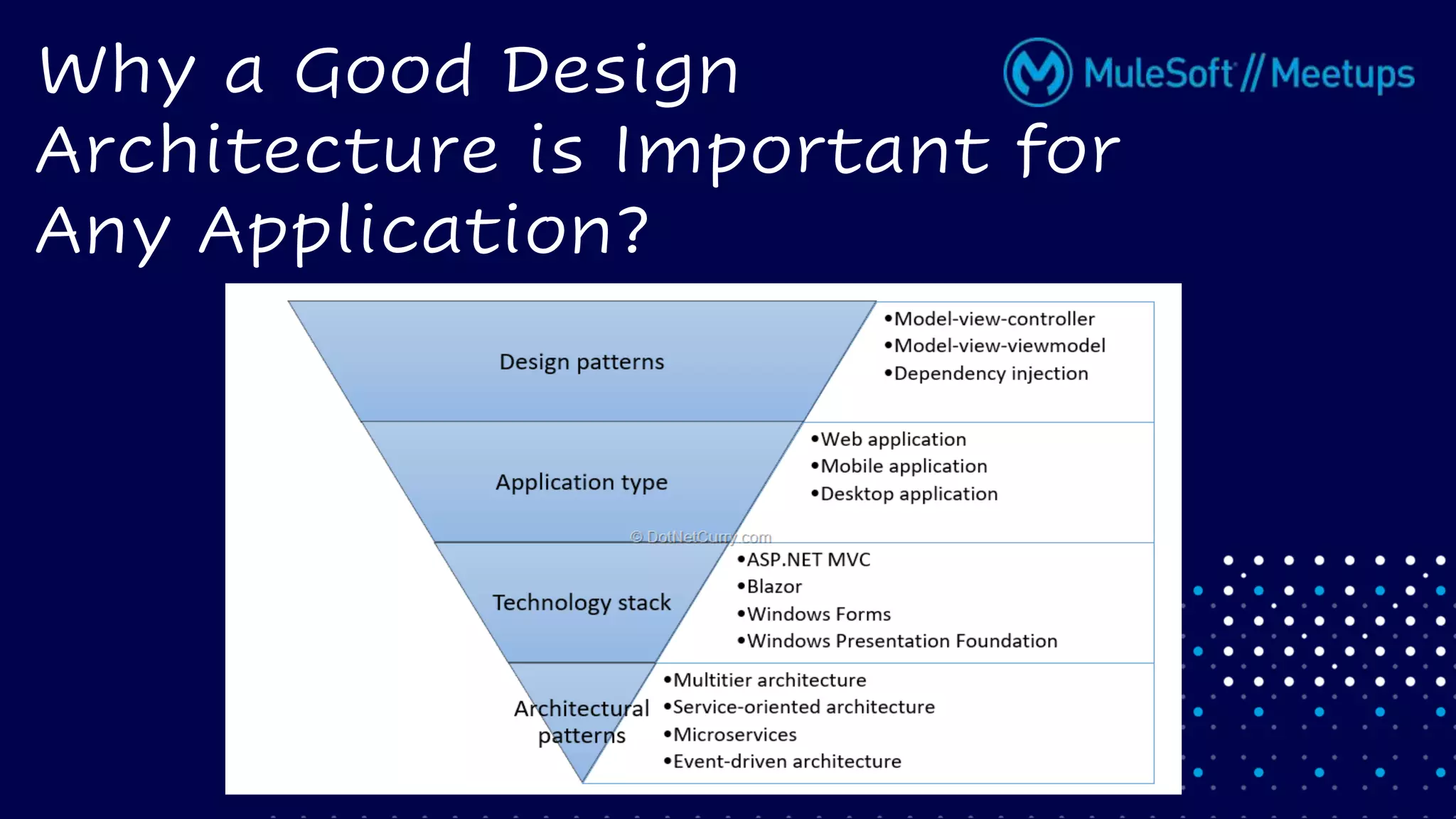 Application Design Thinking wrt Integration Architecture - Part II ...