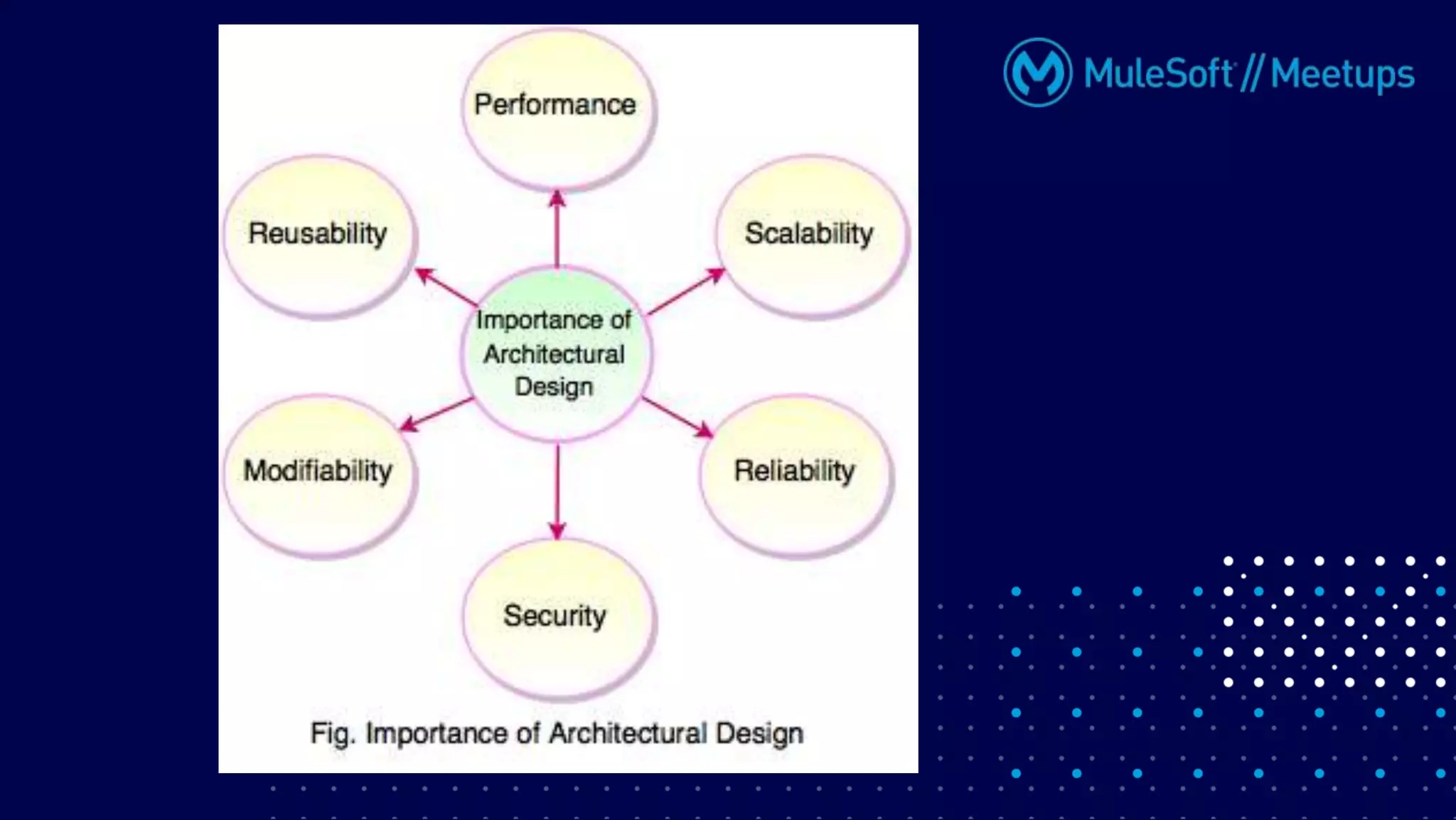 Application Design Thinking wrt Integration Architecture - Part II ...