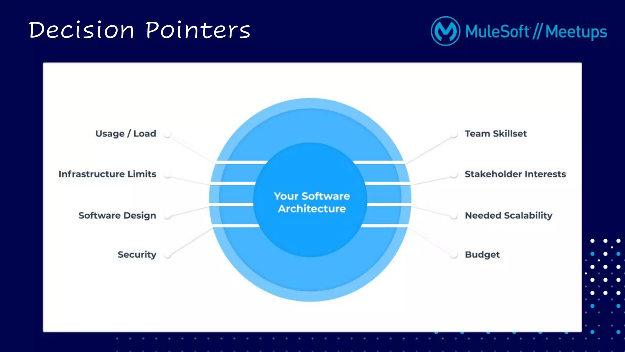 Application Design Thinking wrt Integration Architecture - Part II ...