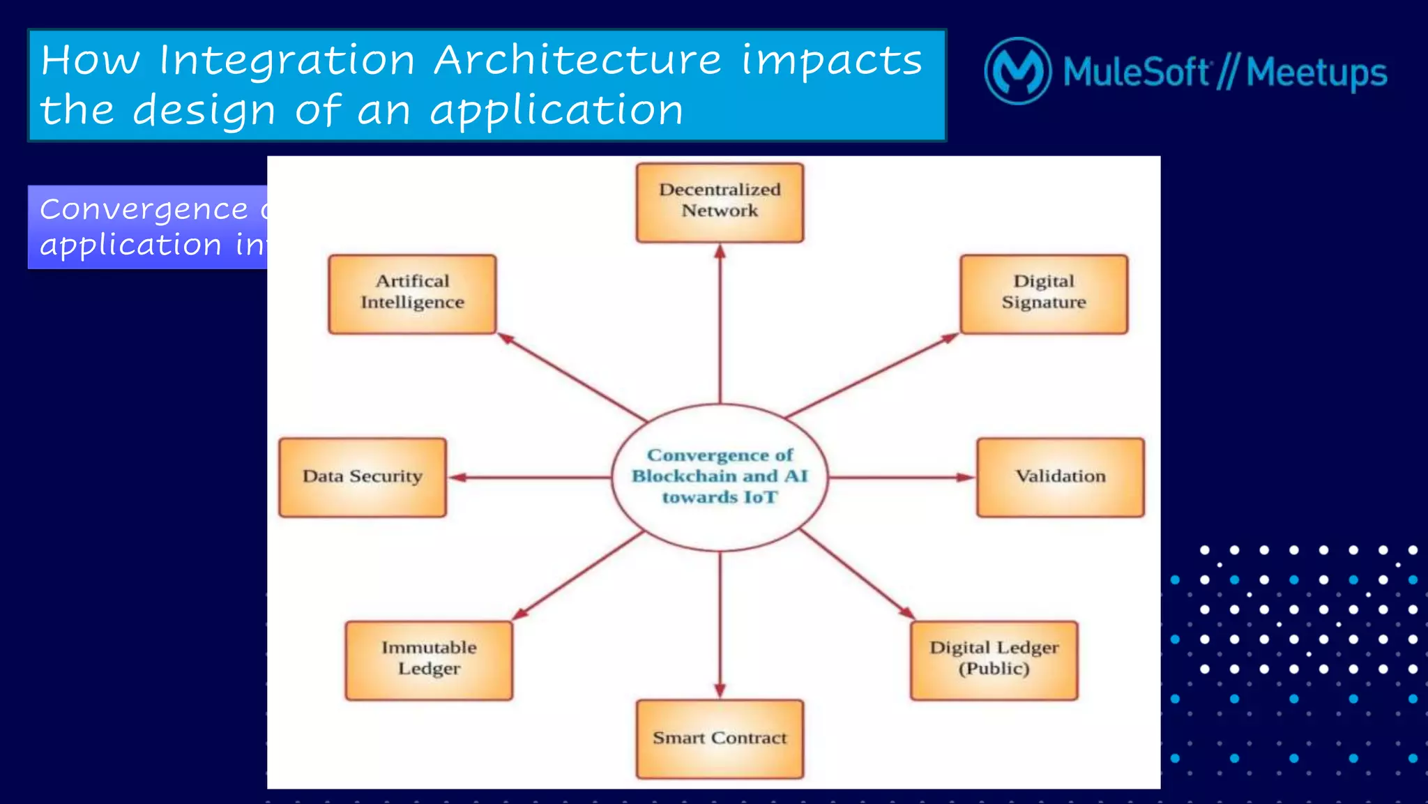 Application Design Thinking wrt Integration Architecture - Part II ...