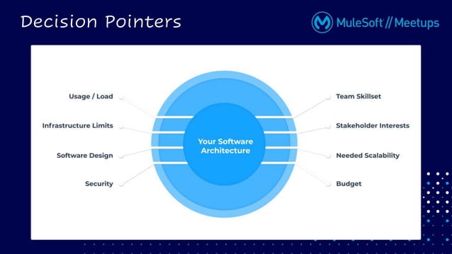 Application Design Thinking wrt Integration Architecture - Part II ...