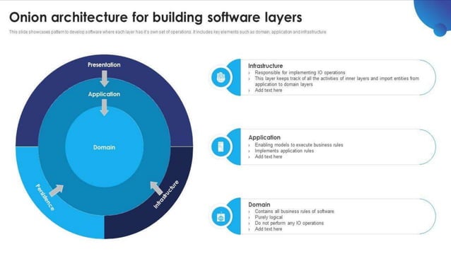 Application Design Thinking wrt Integration Architecture - Part II ...
