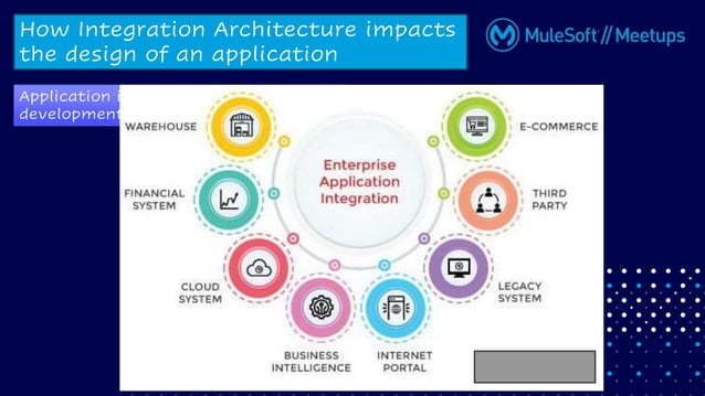 Application Design Thinking wrt Integration Architecture - Part II ...