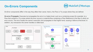 Error Handling In Mule 4 | MuleSoft Mysore Meetup #10 | PPT