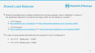 CloudHub Load Balancers (SLB & DLB) | MuleSoft Mysore Meetup #21 | PPTX