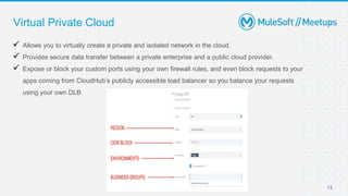 CloudHub Load Balancers (SLB & DLB) | MuleSoft Mysore Meetup #21 | PPTX