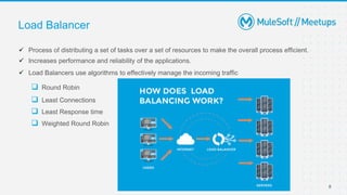 CloudHub Load Balancers (SLB & DLB) | MuleSoft Mysore Meetup #21 | PPTX