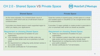Platform configuration on CloudHub 2.0 | MuleSoft Mysore Meetup #29 | PPT