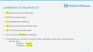 Platform configuration on CloudHub 2.0 | MuleSoft Mysore Meetup #29 | PPTX
