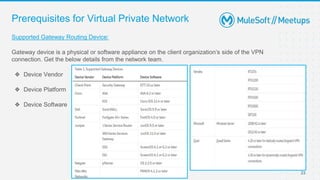 Platform configuration on CloudHub 2.0 | MuleSoft Mysore Meetup #29 | PPT