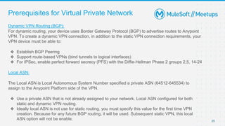Platform configuration on CloudHub 2.0 | MuleSoft Mysore Meetup #29 | PPT