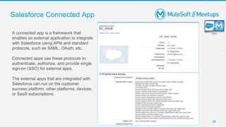 Salesforce Integration with MuleSoft | MuleSoft Mysore Meetup #12 | PPT
