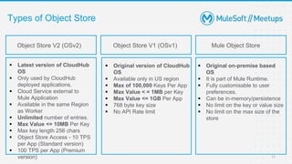 Learn More About Object Store | MuleSoft Mysore Meetup #9 | PPT