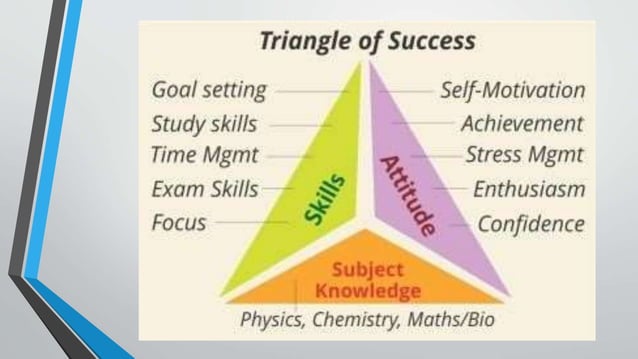 Personality development presentation syed | PPT