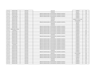 All trains from Bangalore to Mysore and their timings | PPT