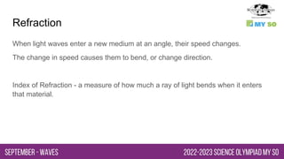 MY SO Waves Notes Powerpoint - Visible Light.pptx