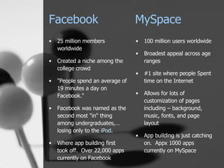 MySpace Presentation | PPT | Social Networking | Internet