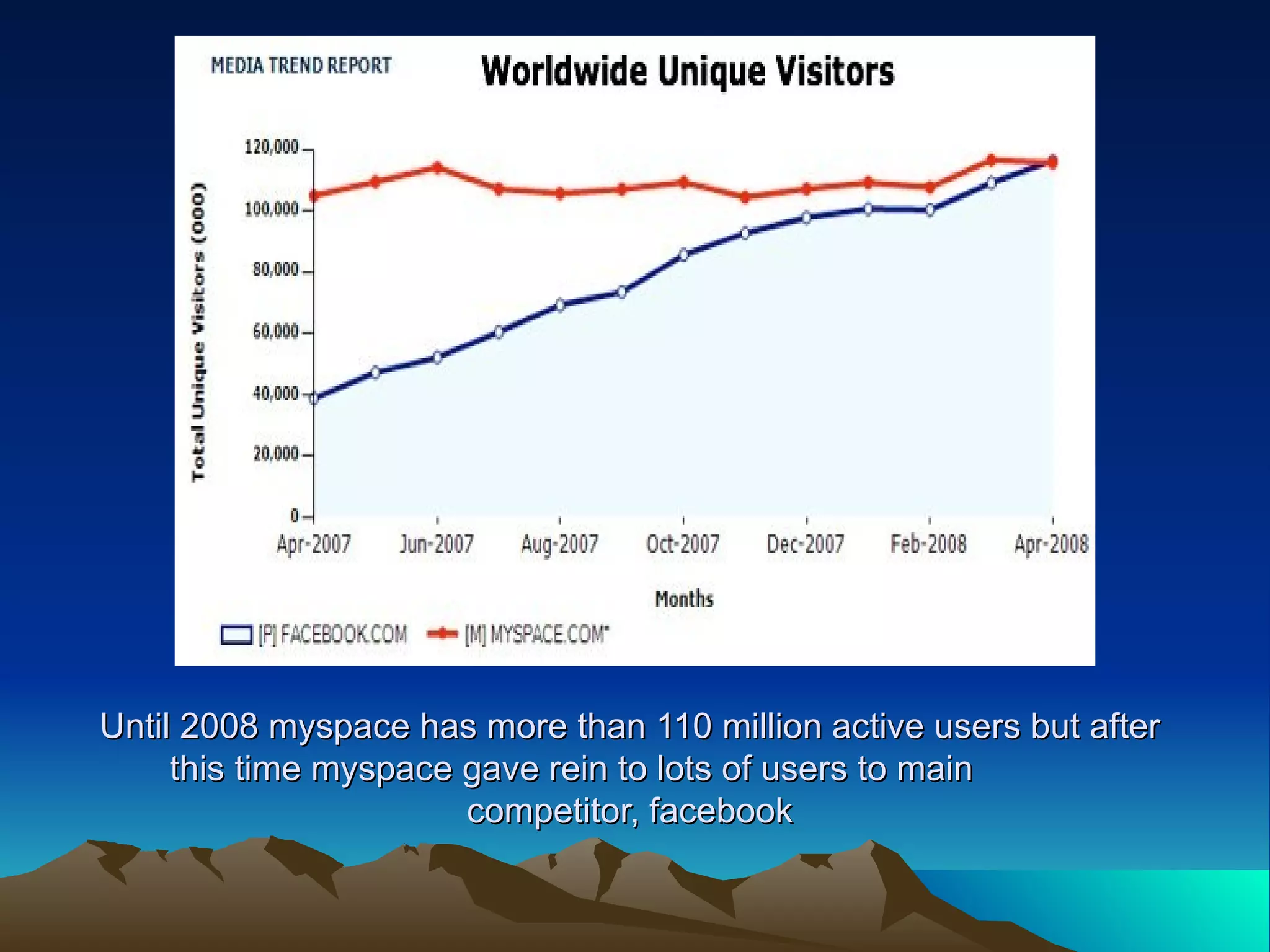 Myspace presentation | PPT