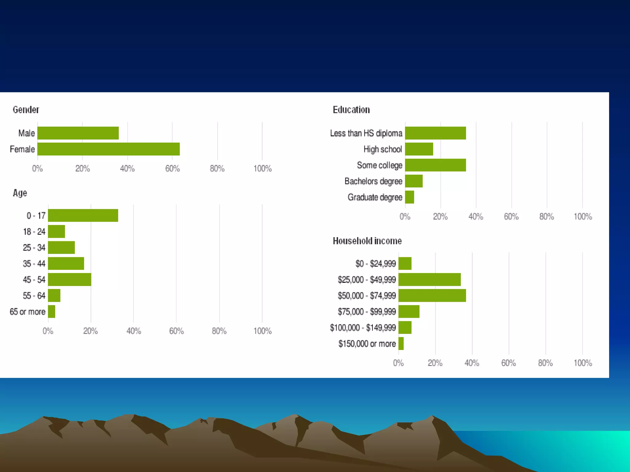 Myspace presentation | PPT